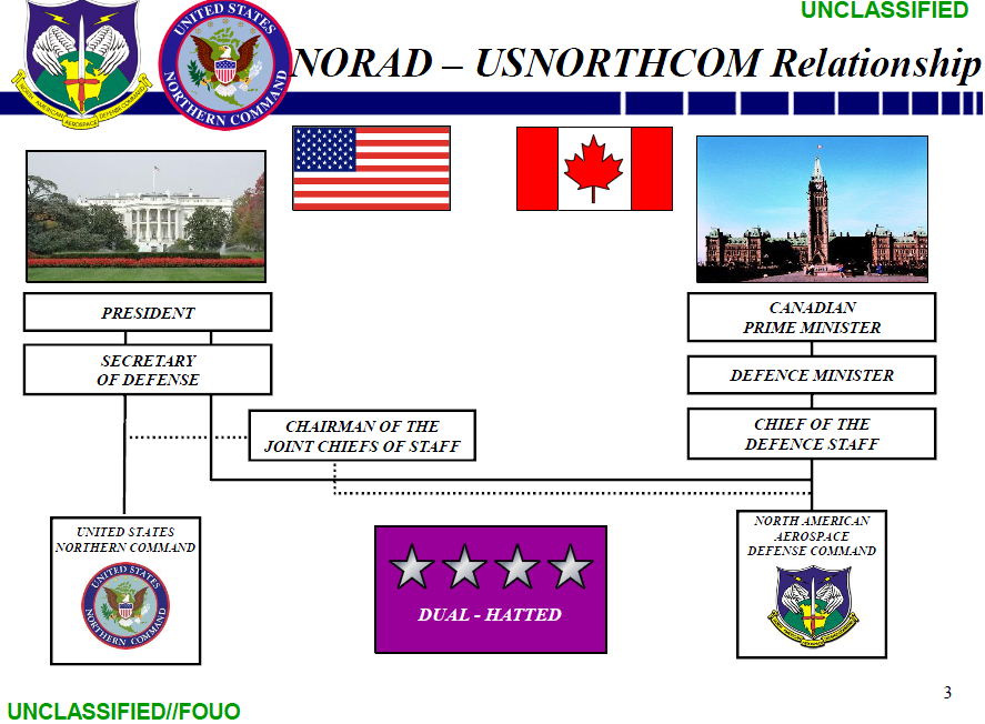 (U//FOUO) U.S. Northern Command (NORTHCOM) and CONPLAN 3500 CBRNE ...