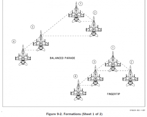 U.S. Navy F-18 NATOPS Flight Manuals | Public Intelligence