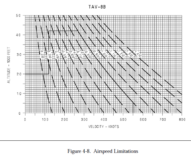 U.S. Navy NATOPS AV-8B Harrier II Flight Manuals | Public Intelligence
