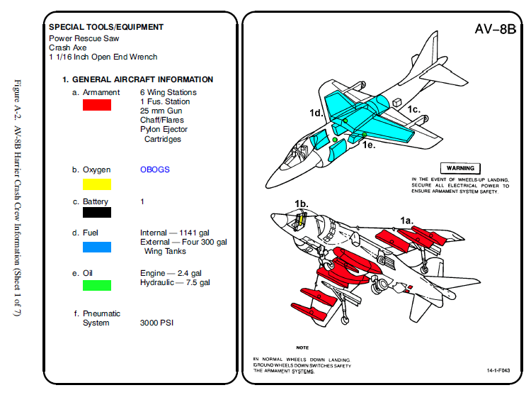 U.S. Navy NATOPS Aircraft Emergency Rescue Information Manual | Public ...