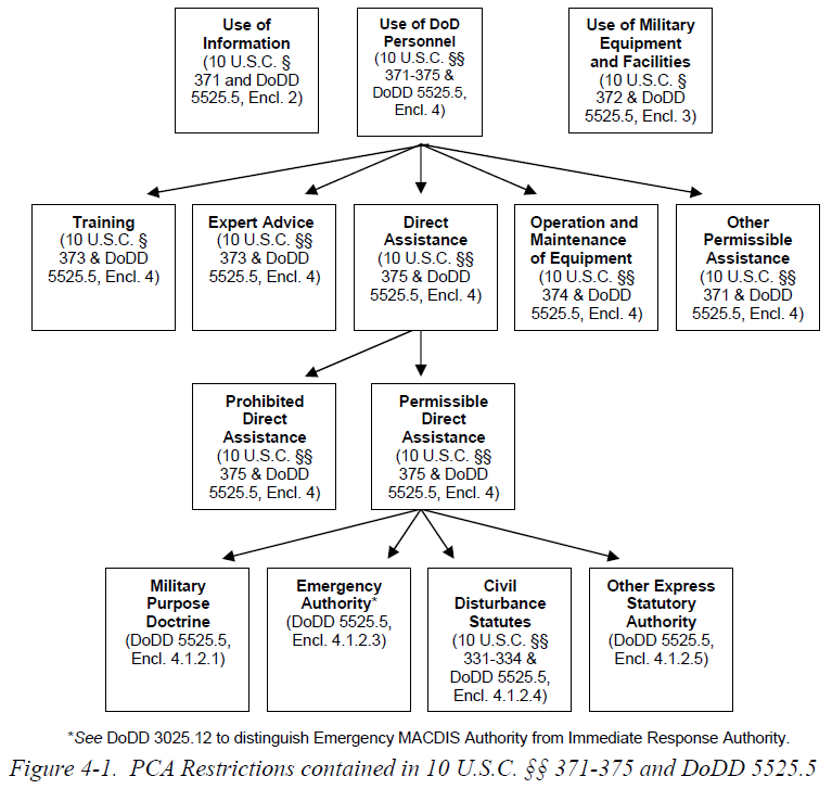 Domestic Operational Law Handbook for Judge Advocates 2010 | Public ...