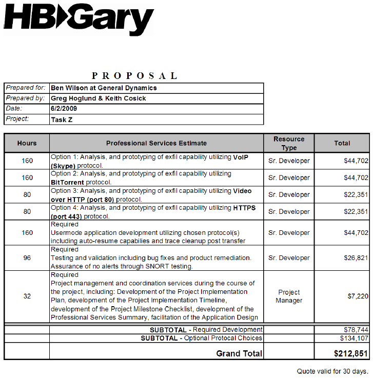 HBGary General Dynamics Malware Development: Task Z | Public Intelligence