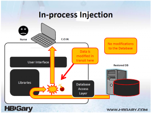 HBGary Infragard Hospital Cyber Attacks Brief | Public Intelligence