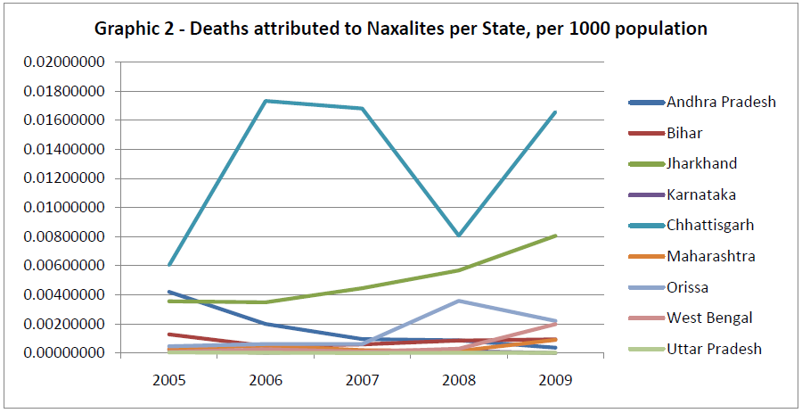 U.S. State Department OSAC Maoist/Naxalite Threat to the U.S. Private ...