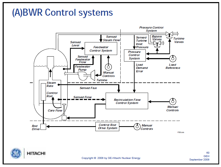 GE Hitachi BWR Reactor Fuel and ABWR Experience Presentation | Public ...