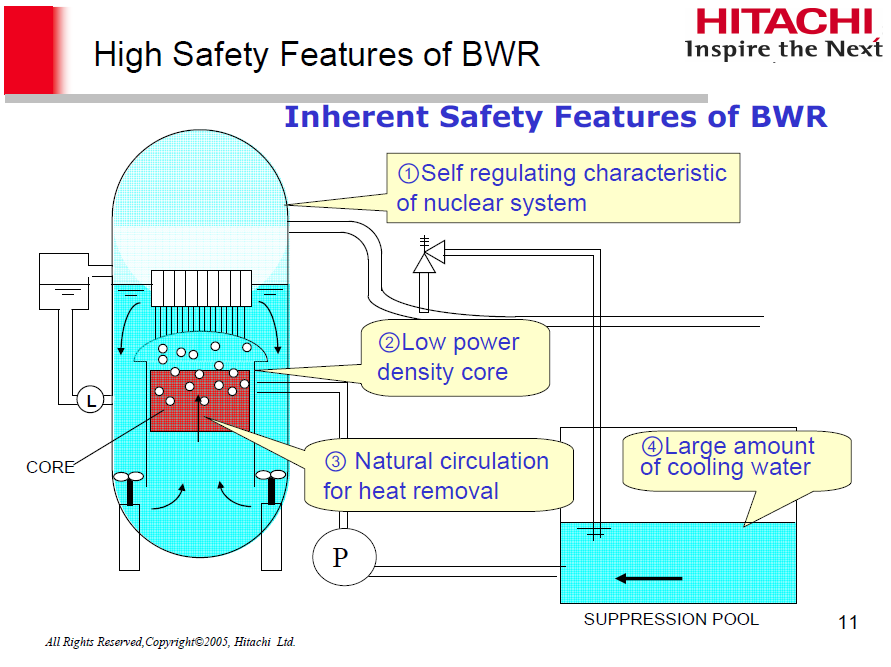 Hitachi “High Safety” Boiling Water Reactor (BWR) Design Overview ...