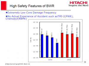 Hitachi “High Safety” Boiling Water Reactor (BWR) Design Overview ...