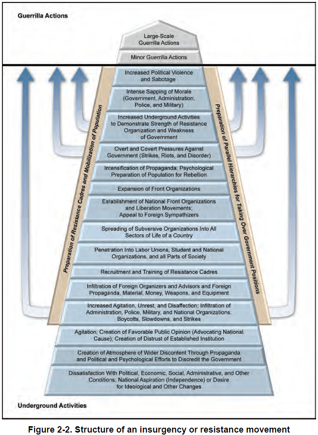 U.S. Army Special Forces Unconventional Warfare Training Manual ...