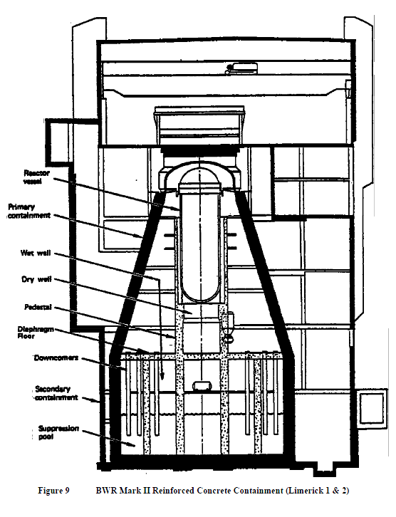 Sandia National Laboratories Nuclear Reactor Containment Integrity ...
