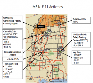 National Level Exercise 2011 Draft Planning Overview | Public Intelligence