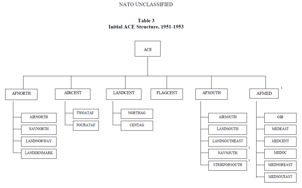 The Evolution of NATO’s Command Structure, 1951-2009 | Public Intelligence