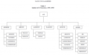 The Evolution of NATO’s Command Structure, 1951-2009 | Public Intelligence