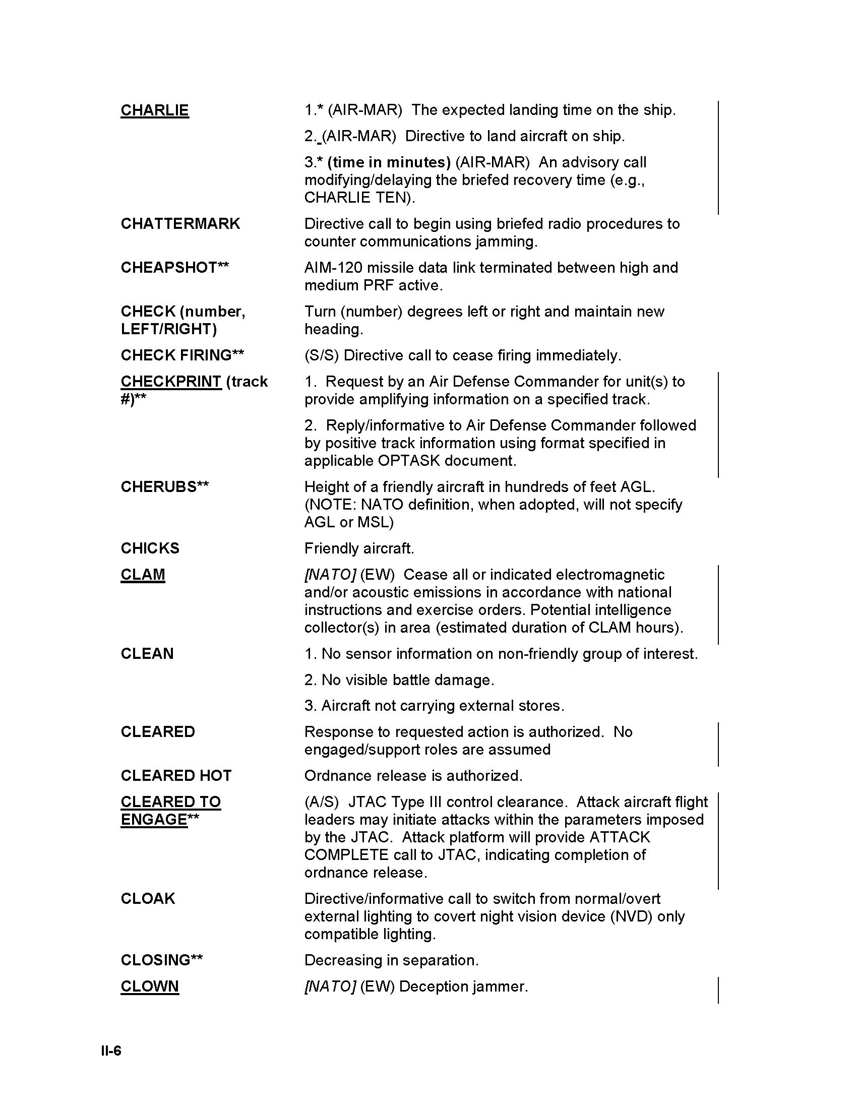Restricted U.S. Military Multi-Service Brevity Codes Manual | Public ...