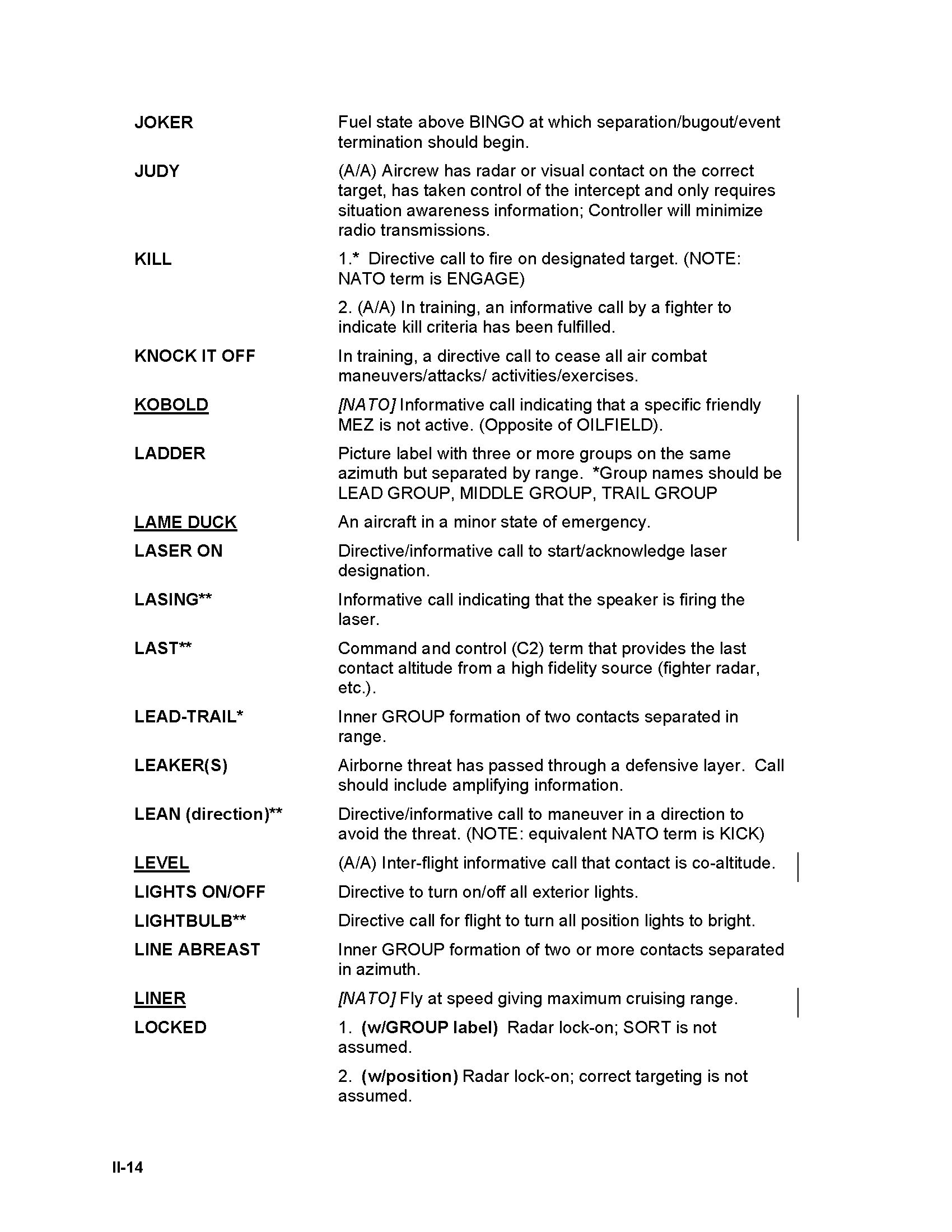 Restricted U.S. Military Multi-Service Brevity Codes Manual | Public ...