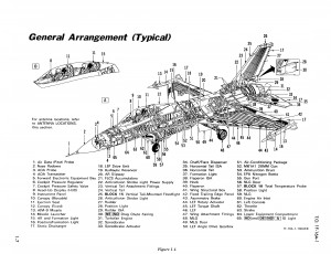 U.S. Air Force F-16A/B Flight Manual | Public Intelligence
