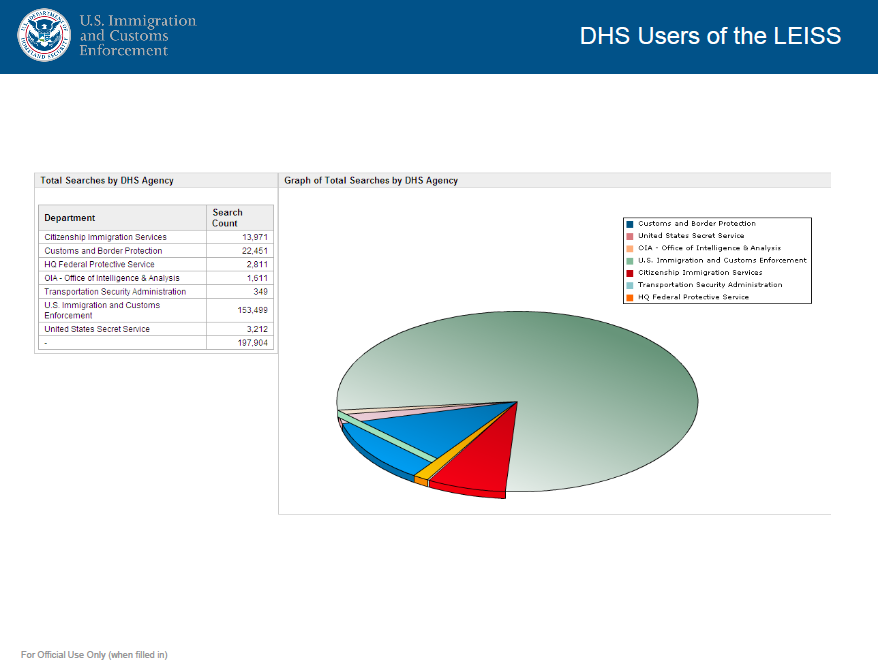 (U//FOUO) U.S. Immigration and Customs Enforcement Information Sharing ...