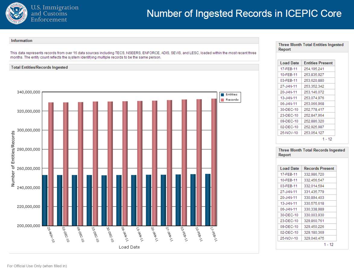 ICE Pattern Analysis and Information Collection (ICEPIC) System ...