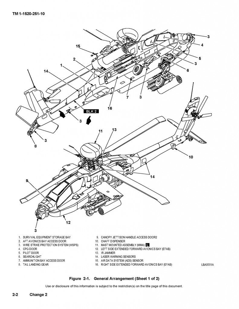 US Army Apache Longbow AH-64D Attack Helicopter Operator’s Manual ...