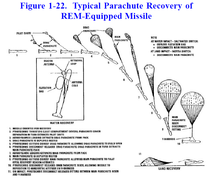 U.S. Navy Tomahawk Cruise Missile Weapons System Technical Manual ...