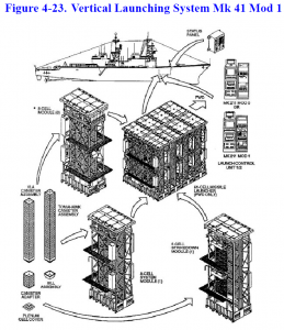 U.S. Navy Tomahawk Cruise Missile Weapons System Technical Manual ...