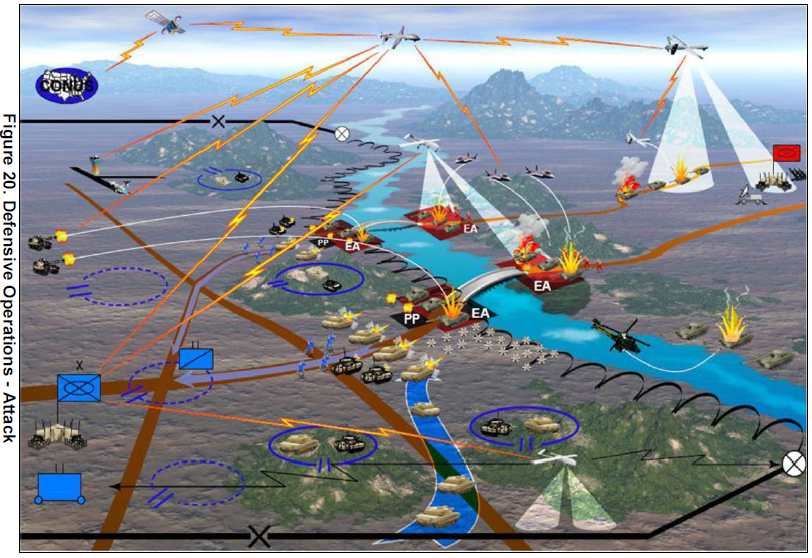 (U//FOUO) U.S. Army Predator Drone Unmanned Aircraft Systems (UAS ... (U//FOUO) U.S. Army Predator Drone Unmanned Aircraft Systems (UAS ...