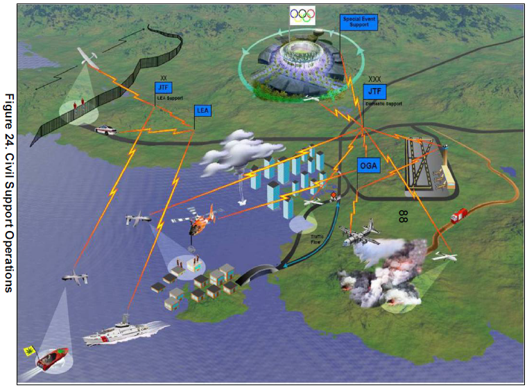 (U//FOUO) U.S. Army Predator Drone Unmanned Aircraft Systems (UAS ...