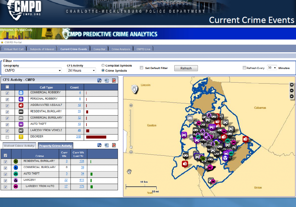 Charlotte-Mecklenburg Police Department Predictive Crime Analytics ...