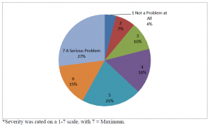 U.S. Army Has a Problem With “Toxic Leadership” | Public Intelligence