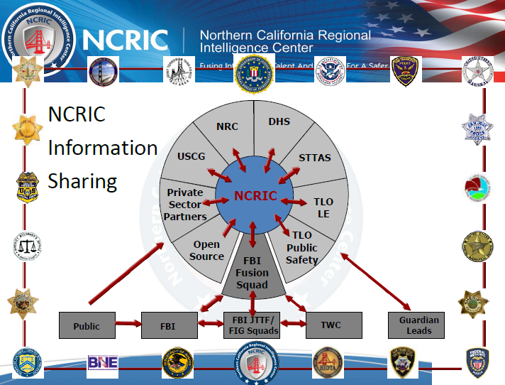 Northern California Regional Intelligence Center (NCRIC) Overview ...