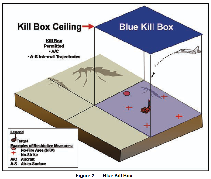 Restricted U.S. Military Multi-Service Kill Box Employment Manual ...