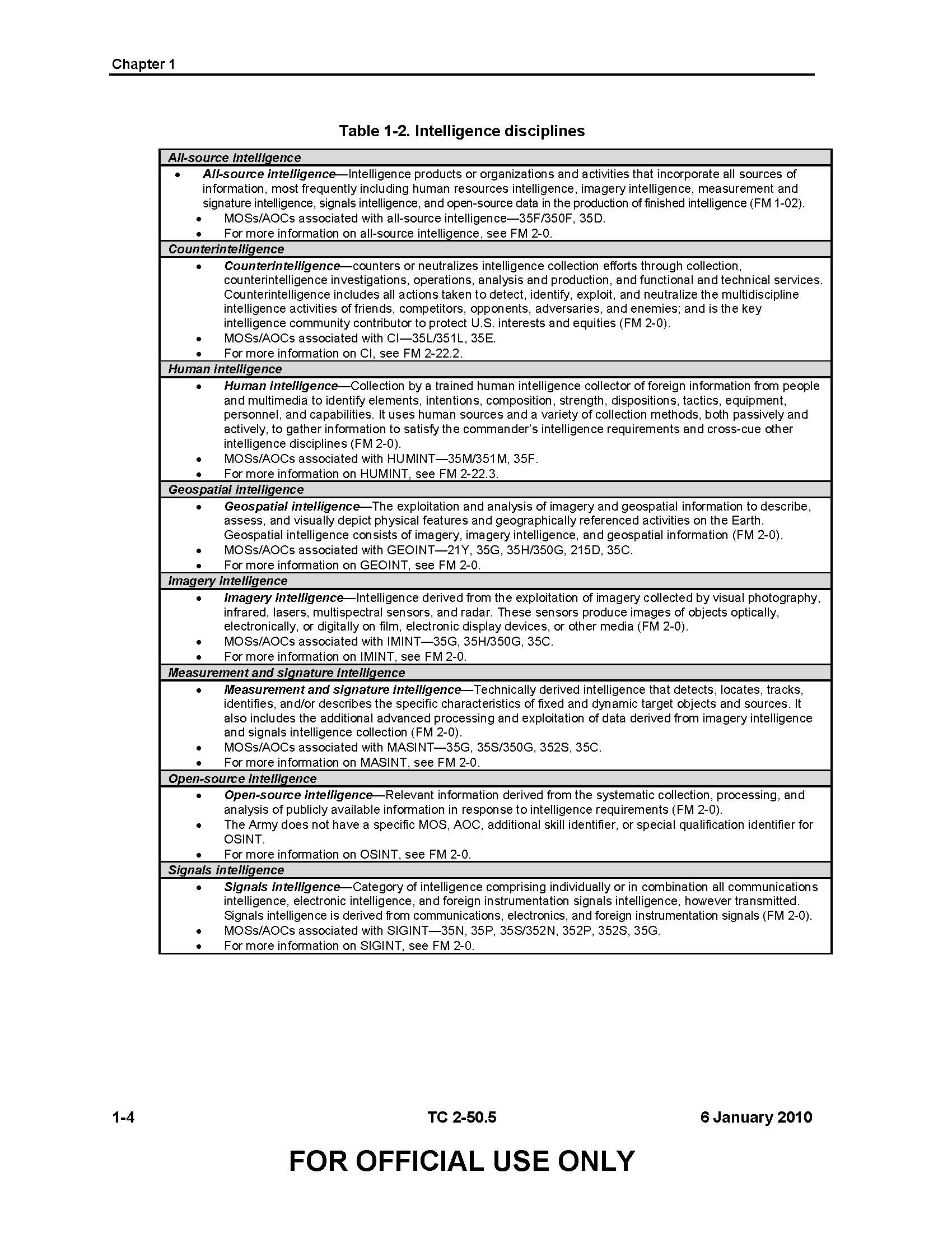 (U//FOUO) U.S. Army Intelligence Officer’s Handbook | Public Intelligence