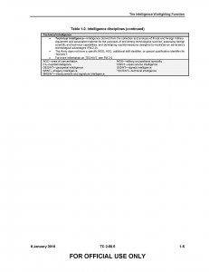 (U//FOUO) U.S. Army Intelligence Officer’s Handbook | Public Intelligence