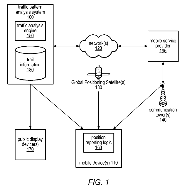 Amazon Location Tracking and Future Destination Prediction Patent ...