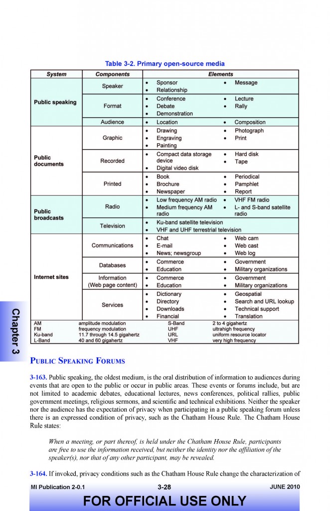(U//FOUO) U.S. Army Military Intelligence Reference Guide | Public ... (U//FOUO) U.S. Army Military Intelligence Reference Guide | Public ...