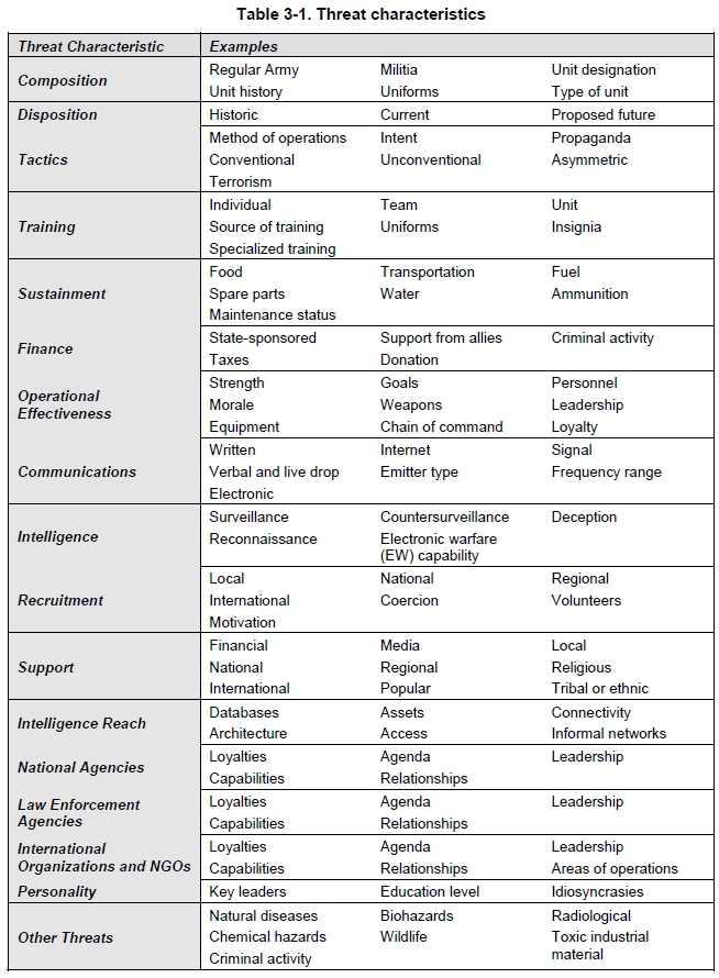 (U//FOUO) U.S. Army Intelligence Analysis Training Manual | Public ...