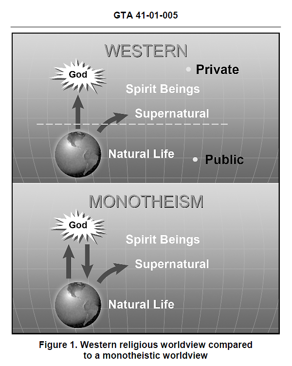 Restricted U.S. Army Special Operations Forces (ARSOF) Religious ...