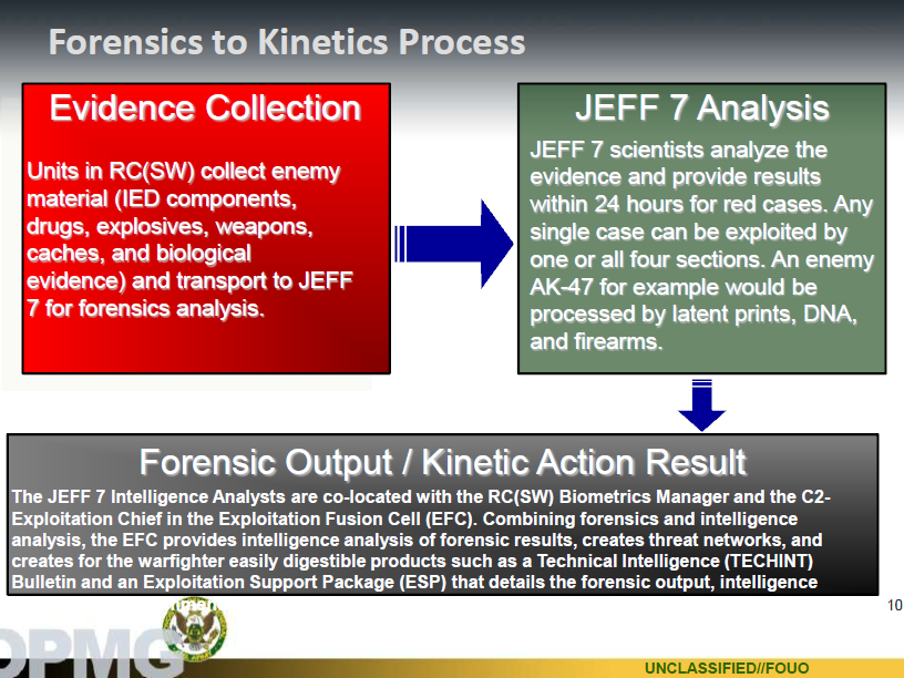 (U//FOUO) U.S. Army Ballistics, DNA, Fingerprint Forensic Support in ...