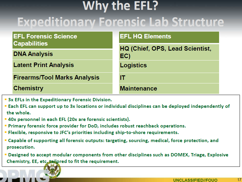 (U//FOUO) U.S. Army Ballistics, DNA, Fingerprint Forensic Support in ...