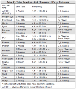Restricted U.S. Military Multi-Service Joint Application of Firepower ...