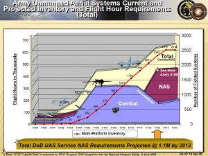U.S. Army Unmanned Aircraft Systems (UAS) Ground Based Sense and Avoid ...