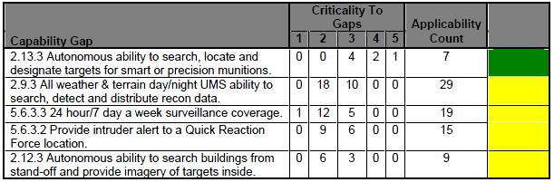 U.S. Army – Marine Corps Ground Robotics Master Plan Version 3 | Public ...