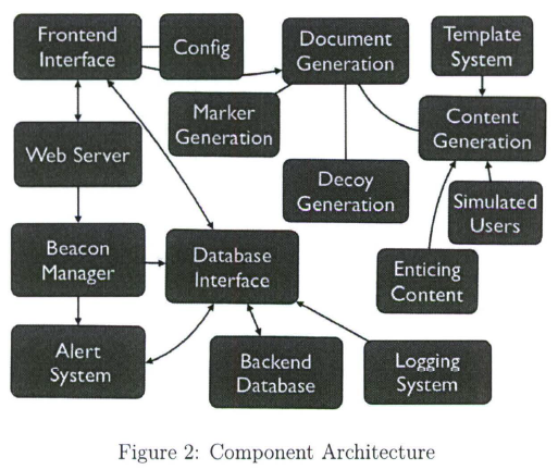 DARPA Fog Computing Leak Prevention Software Design Report | Public ...