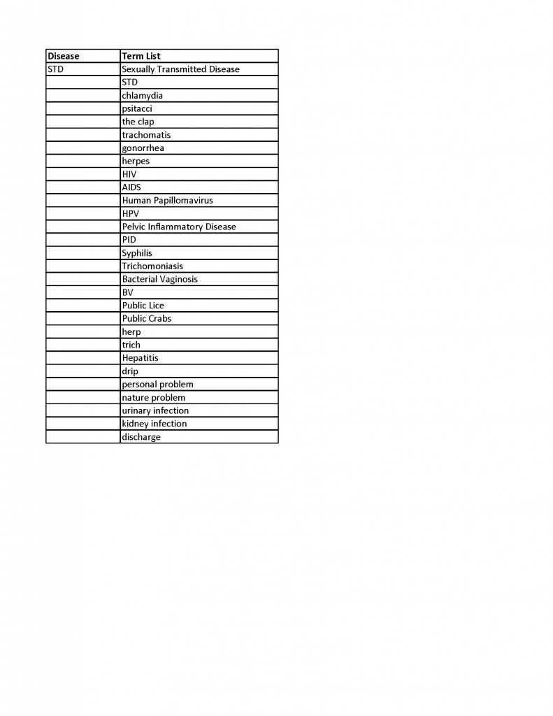Department of Health and Human Services List of Terms for Monitoring ...