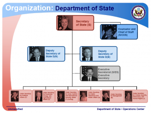 U.S. State Department Operations Center Overview Presentation | Public ...
