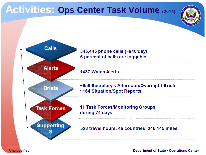 U.S. State Department Operations Center Overview Presentation | Public ...