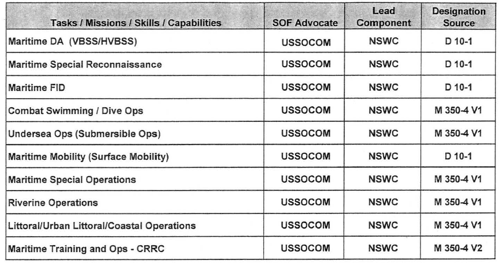 U.S. Special Operations Command Terms of Reference – Roles, Missions and Functions of Component ...