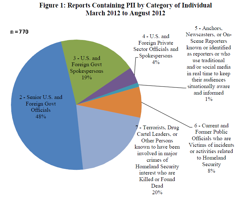 DHS Social Media Monitoring and Situational Awareness Initiative ...