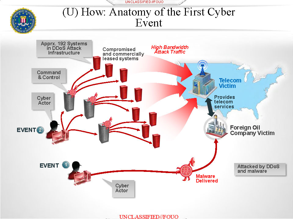 (U//FOUO) FBI Financial Sector Cyber Security Presentation | Public ...