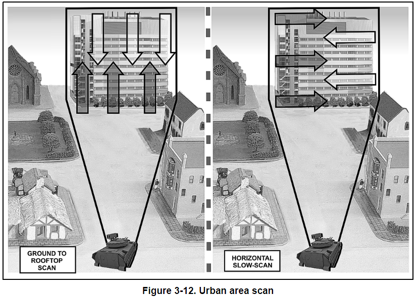 Restricted U.S. Army Training for Reconnaissance Troop and Below in ...