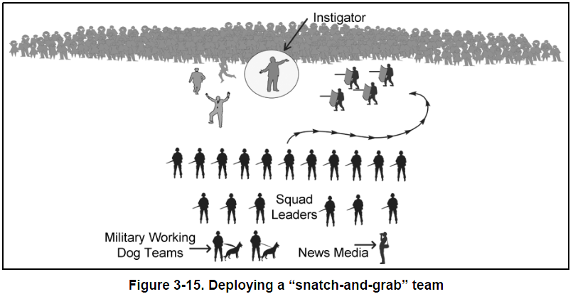 Restricted U.S. Army Training for Reconnaissance Troop and Below in ...